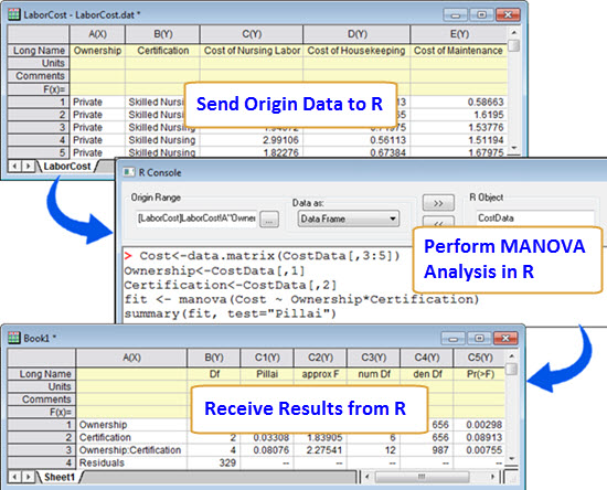 Program Custom Graphing And Analysis Routines In Origin