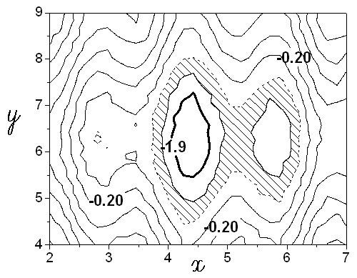 Originlab GraphGallery