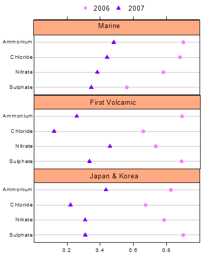 Originlab GraphGallery