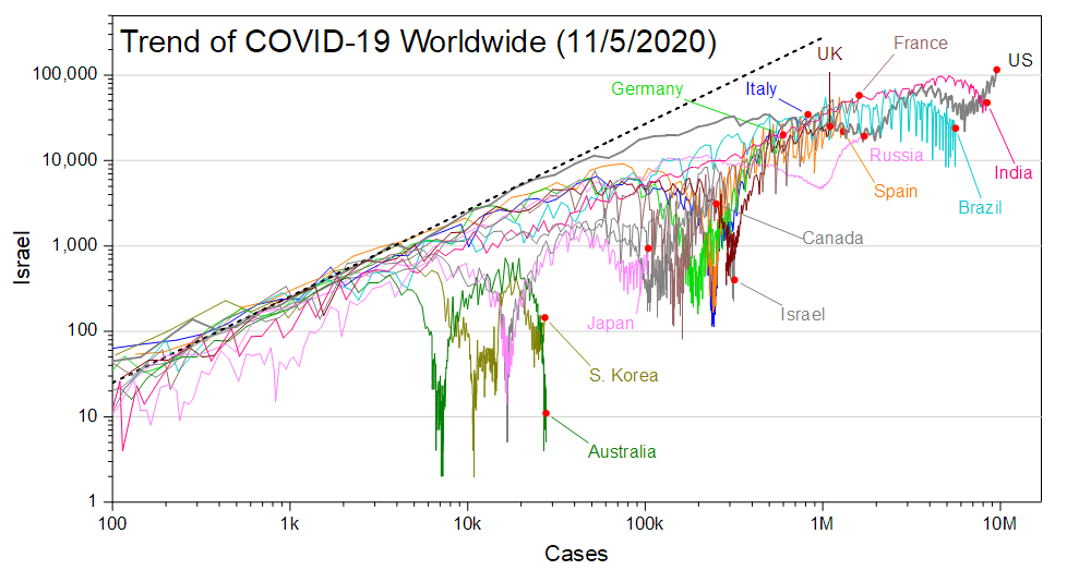 Originlab GraphGallery