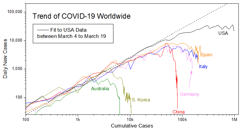 Originlab GraphGallery