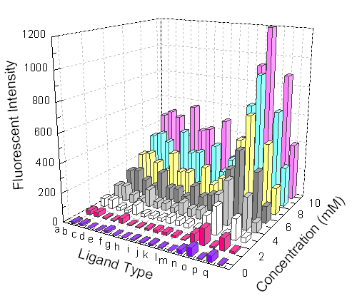 Originlab GraphGallery