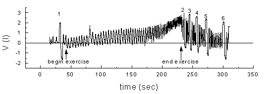 Originlab GraphGallery