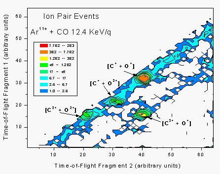 Originlab GraphGallery